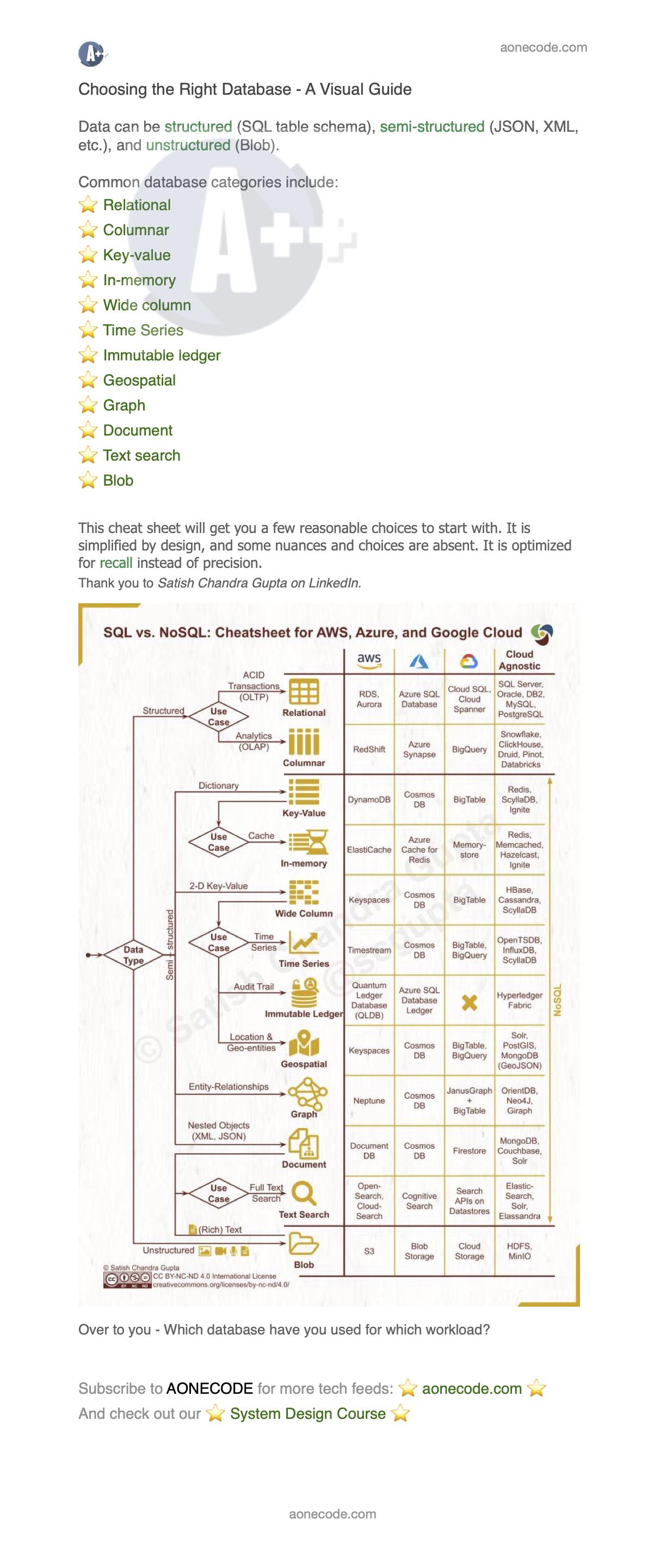 Database List For The System Design Interview