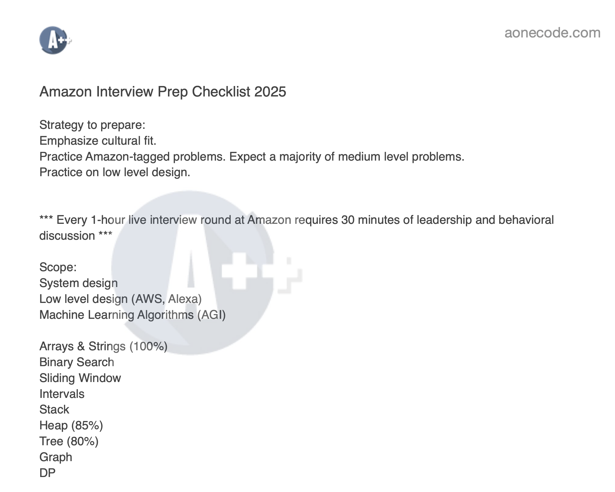 Amazon Interview Prep Checklist 2025