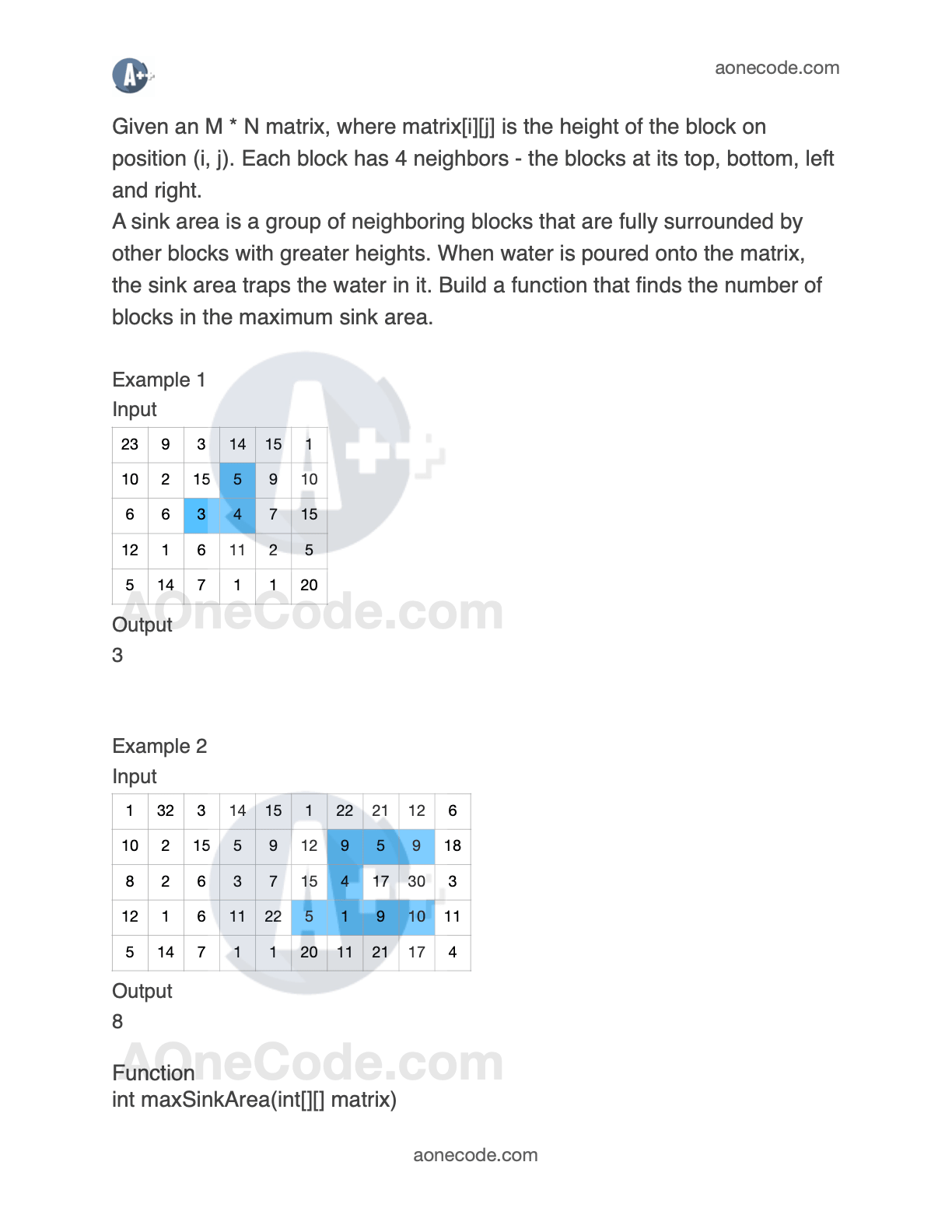 Amazon Interview Questions | AOneCode