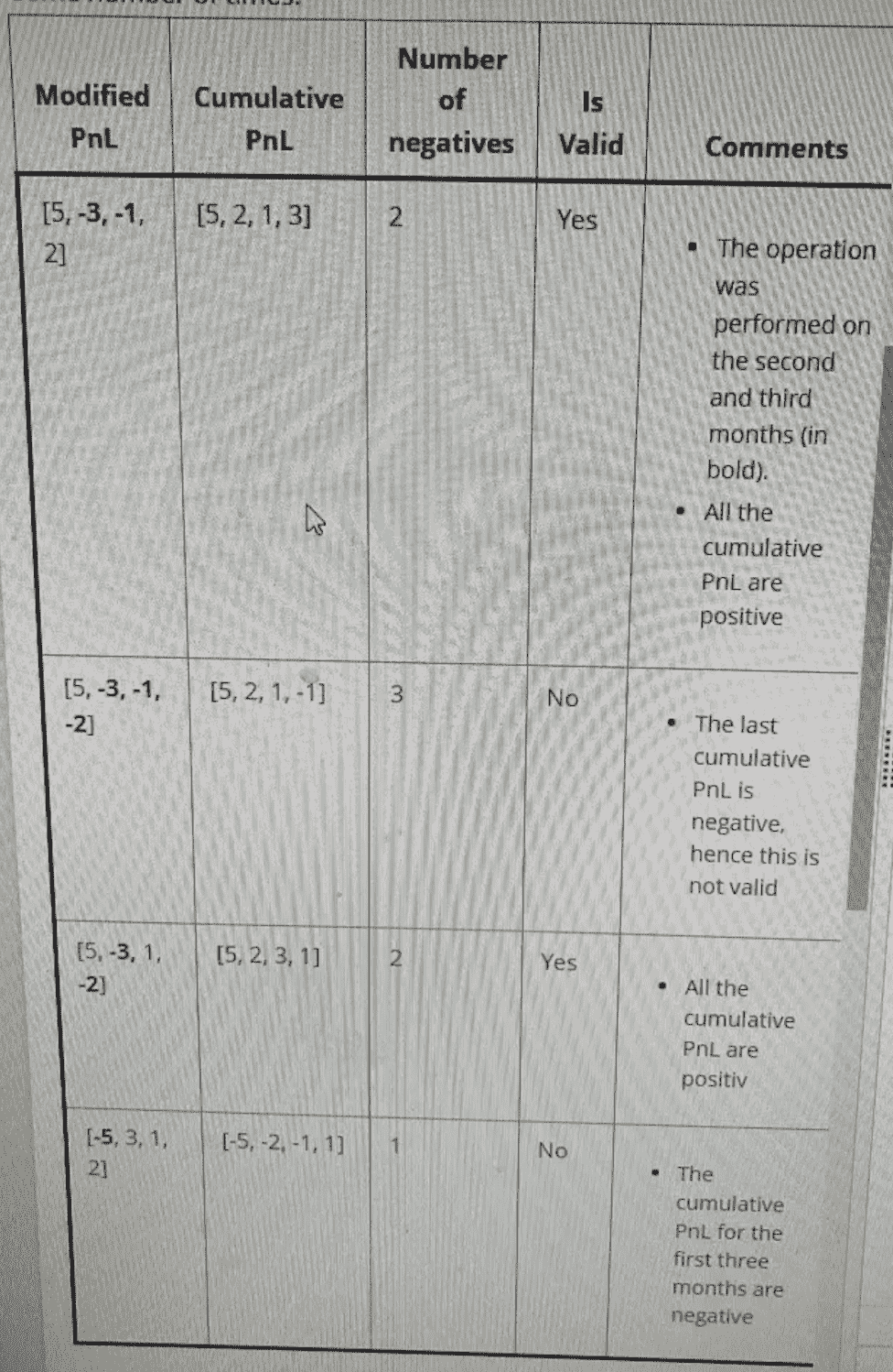 Maximize Negative PnL Months