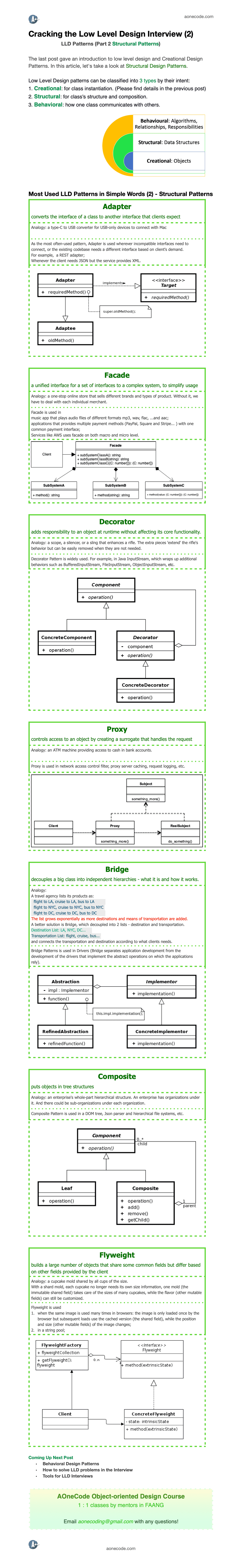 Ace Your OOD Interview: Most Used Structural Design Patterns Simplified ...