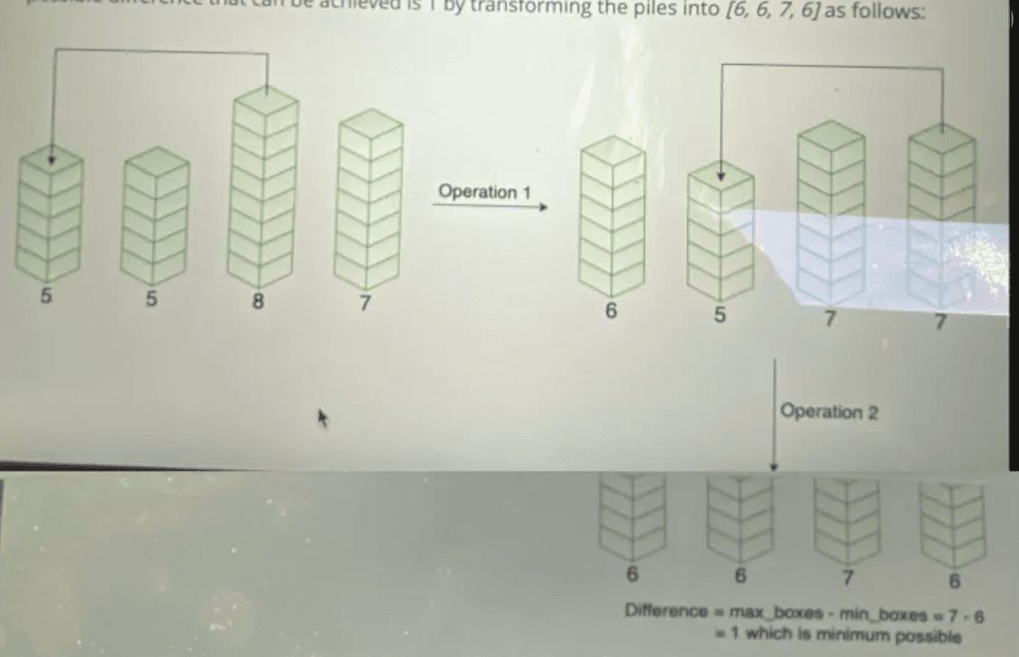 Warehouse Distribution