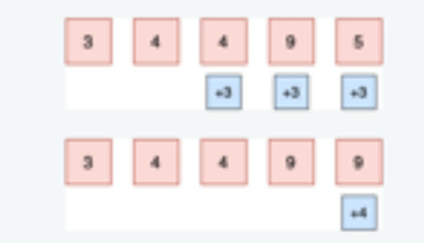 Make Power Nondecreasing